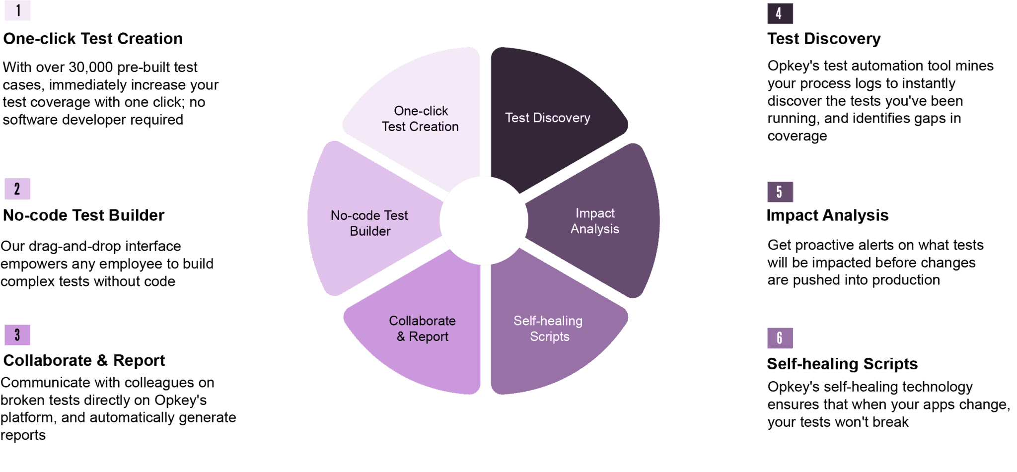 Software Test Automation | Corptec Technology Partners