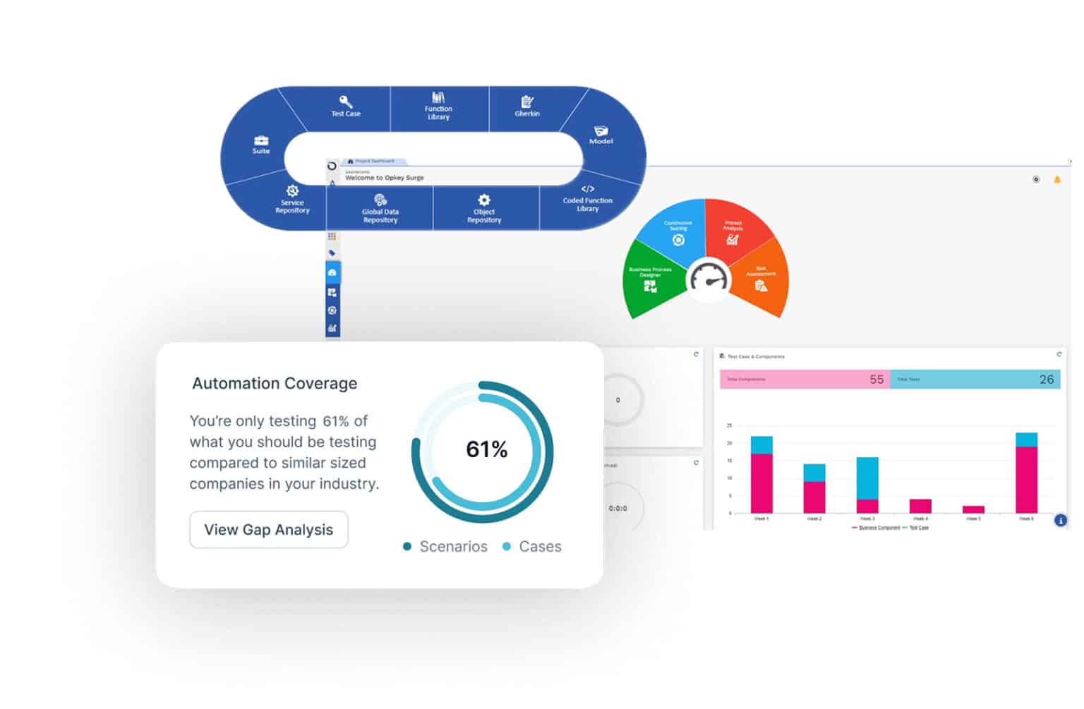 Software Test Automation | Corptec Technology Partners